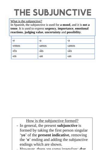 Spanish Worksheets: KS3, KS4, GCSE Language Teaching Resources ǀ Tes