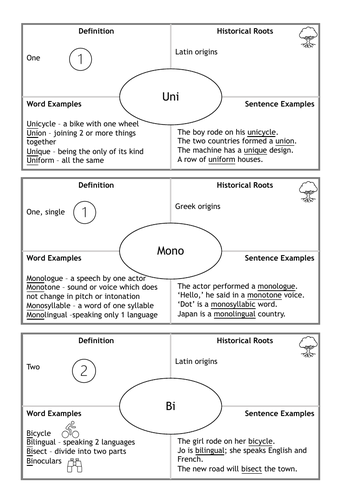 Number Prefix Cards | Teaching Resources
