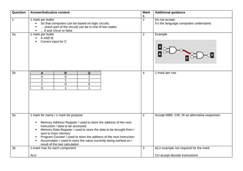 OCR GCSE CS - Block 1: Assessment | Teaching Resources OCR GCSE CS - Block 1: Assessment | Teaching Resources