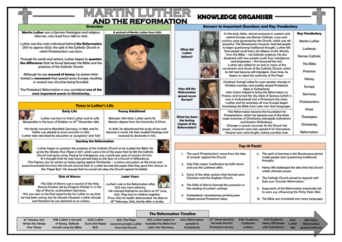 Luther and the Reformation Knowledge Organiser! | Teaching Resources