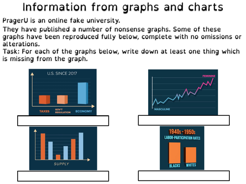 Information from graphs and charts | Teaching Resources