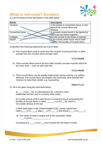 What is red meat? Answers | Teaching Resources