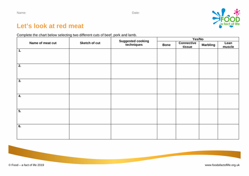Let's look at red meat | Teaching Resources