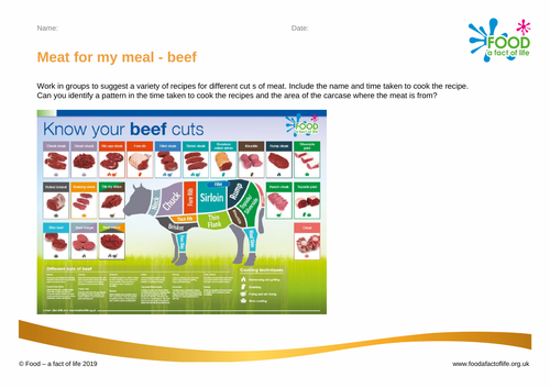 Meat for my meal (beef) | Teaching Resources