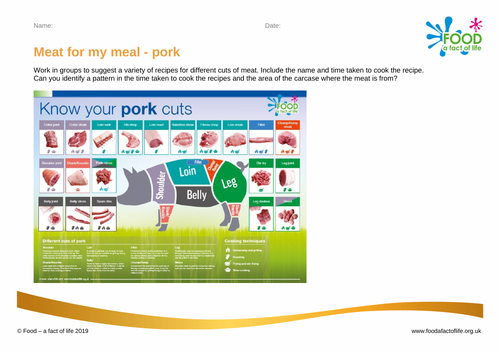 Meat for my meal (pork) | Teaching Resources