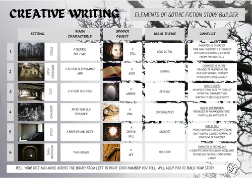 English Language Creative Writing Gothic Story Building Prompts Dice ...