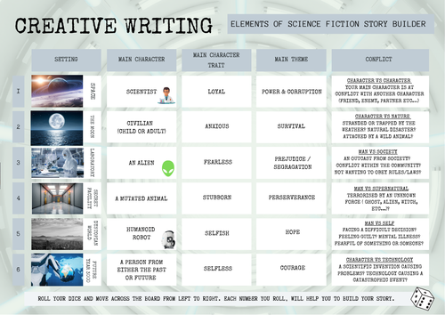 A4 English Language Creative Writing Science Fiction Story Building ...
