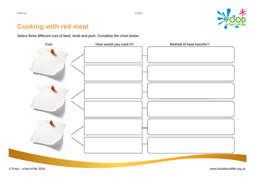 Cooking with red meat | Teaching Resources