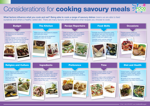 Cooking considerations poster | Teaching Resources