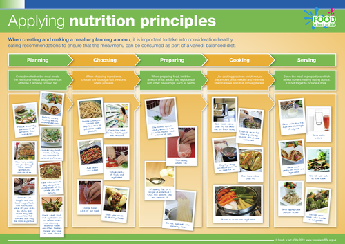 Applying nutrition principles poster | Teaching Resources