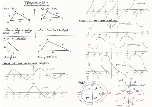EDEXCEL A-Level Maths Trigonometry Notes (Year 1 & 2) | Teaching Resources