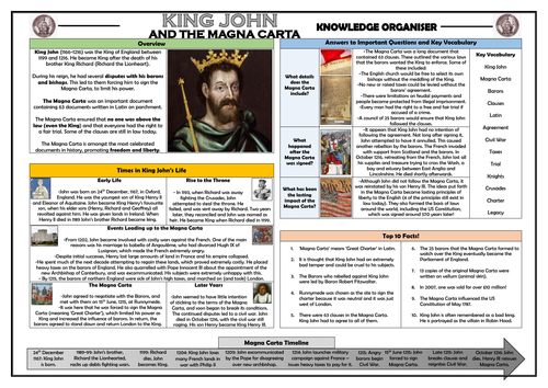 King John and the Magna Carta Knowledge Organiser! | Teaching Resources