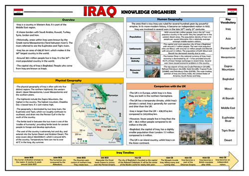 Iraq Knowledge Organiser - Geography Place Knowledge! | Teaching Resources