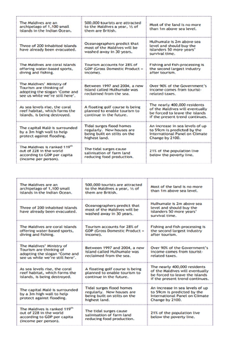 Sea level rise | Teaching Resources
