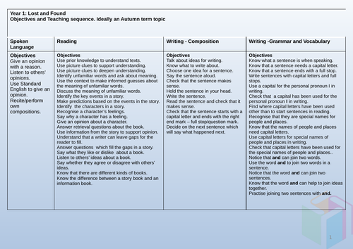 Lost and Found English Plan | Teaching Resources