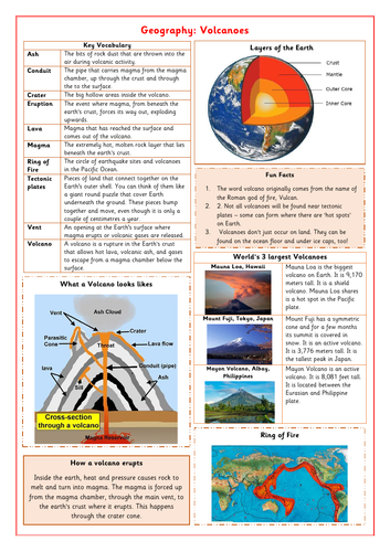 Knowledge Organiser - Volcanoes | Teaching Resources