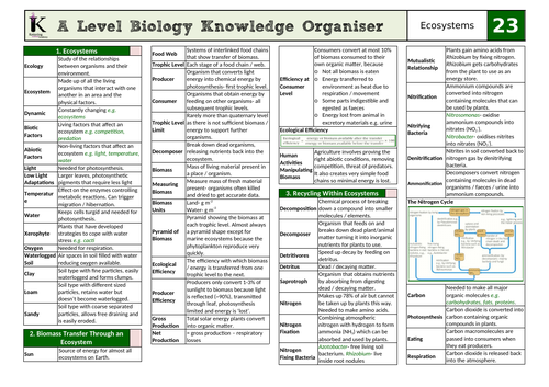 OCR Biology A Knowledge Organiser- Chapter 23 | Teaching Resources