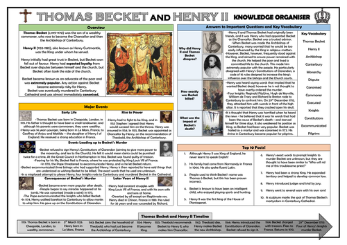 Thomas Becket and Henry II - Knowledge Organiser! | Teaching Resources
