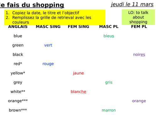 GCSE French - Module 3 - Jours Ordinaires, Jours de fêtes | Teaching ...