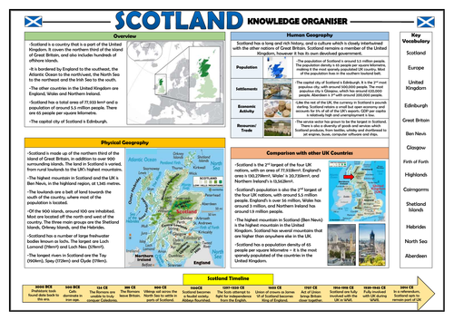 Scotland - Geography Knowledge Organiser! | Teaching Resources