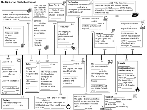 Elizabethan England - Big Story Timeline | Teaching Resources