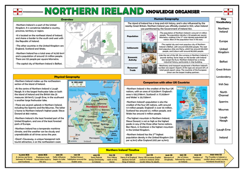 Northern Ireland - Geography Knowledge Organiser! | Teaching Resources
