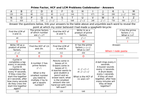 Prime Factor, HCF and LCM Codebreaker | Teaching Resources Prime Factor, HCF and LCM Codebreaker | Teaching Resources