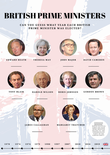 British Values: Prime Minister Democracy Quiz Sheet and Answers - What ...