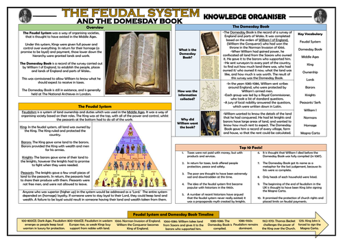 The Feudal System and the Domesday Book - Knowledge Organiser ...