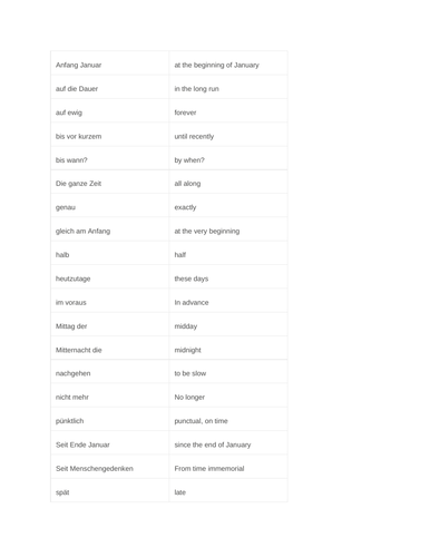 AQA GERMAN GCSE vocabulary revision sheet expressions of time ...