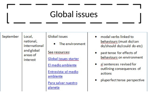 Year 11- Global Issues | Teaching Resources