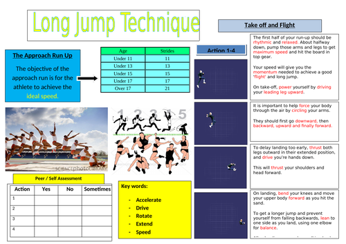 Long Jump resource | Teaching Resources