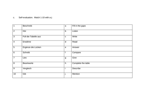 GCSE German - rubrics | Teaching Resources