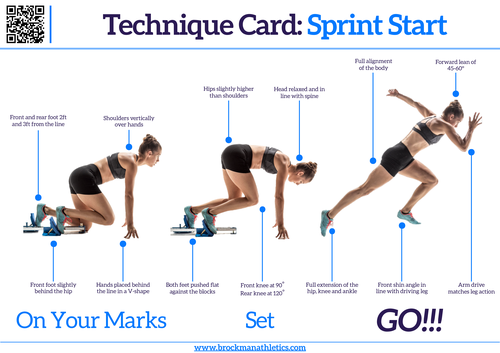 Athletics Technique Card - Sprint Start | Teaching Resources Athletics Technique Card - Sprint Start | Teaching Resources