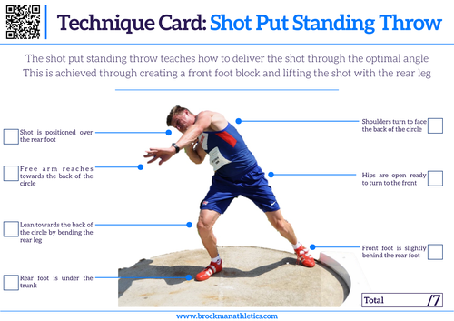 Shot Put Throwing Techniques