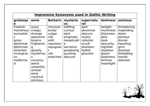 Gothic Vocab and Synonyms | Teaching Resources