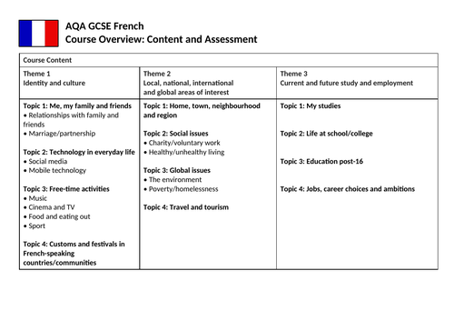 GCSE French AQA Course Content and Assessment Overview (Current 2016 ...