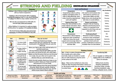 Striking and Fielding - KS1 Knowledge Organiser! | Teaching Resources
