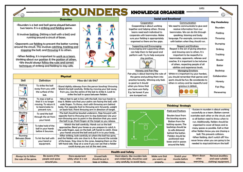 Rounders - Upper KS2 Knowledge Organiser! | Teaching Resources