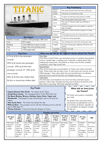 Titanic Knowledge Organised | Teaching Resources