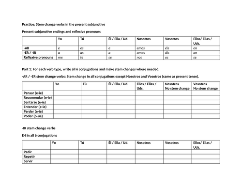Stem change present subjunctive practice | Teaching Resources