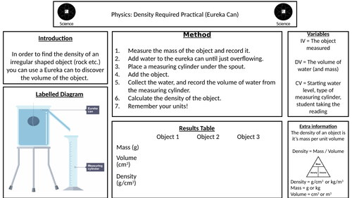 Eureka Can Density Summary Sheet (AQA Required Practical) | Teaching ... Eureka Can Density Summary Sheet (AQA Required Practical) | Teaching ...