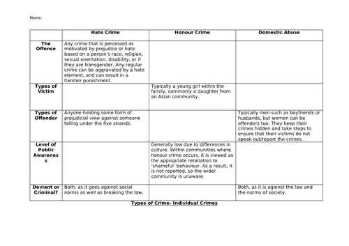 WJEC Criminology Unit 1 Revision Sheets | Teaching Resources WJEC Criminology Unit 1 Revision Sheets | Teaching Resources
