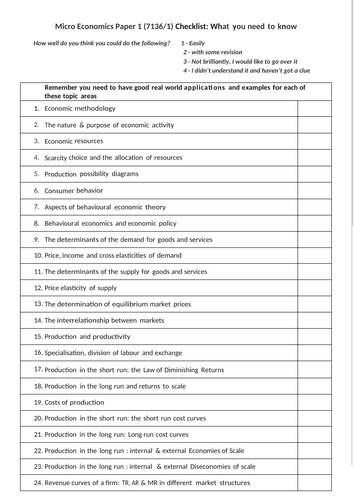 AQA A LEVEL MICROECONOMICS REVISION CHECKLIST | Teaching Resources