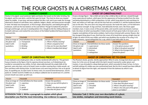 Ghosts in A Christmas Carol | Teaching Resources
