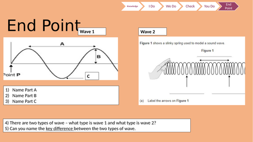 Transverse and Longitudinal wave, KS3, KS4, GCSE | Teaching Resources