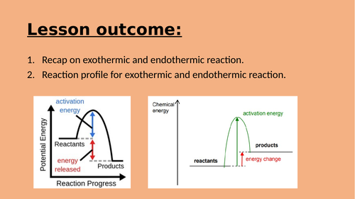 Reaction profile for endothermic and exothermic reaction, KS3, KS4 ...