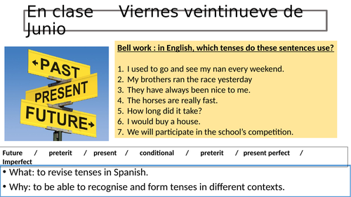 All years- Spanish Tenses explained | Teaching Resources