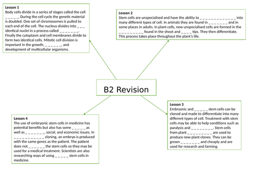AQA GCSE Biology (9-1) B2 Cell division - Gap fill mind map for ...