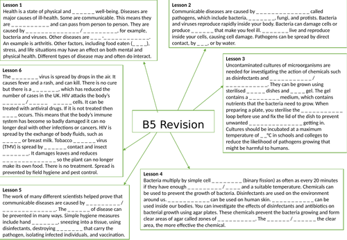 Aqa Gcse Biology 9 1 B5 Communicable Diseases Gap Fill Mind Map For